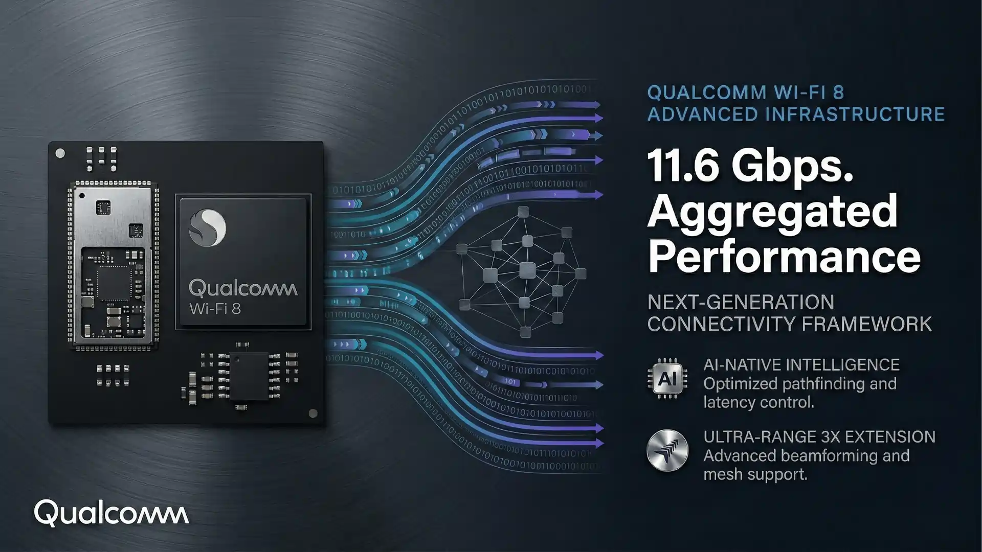 Qualcomm WiFi 8 Hits 11.6 Gbps With AI Built Into Every Link